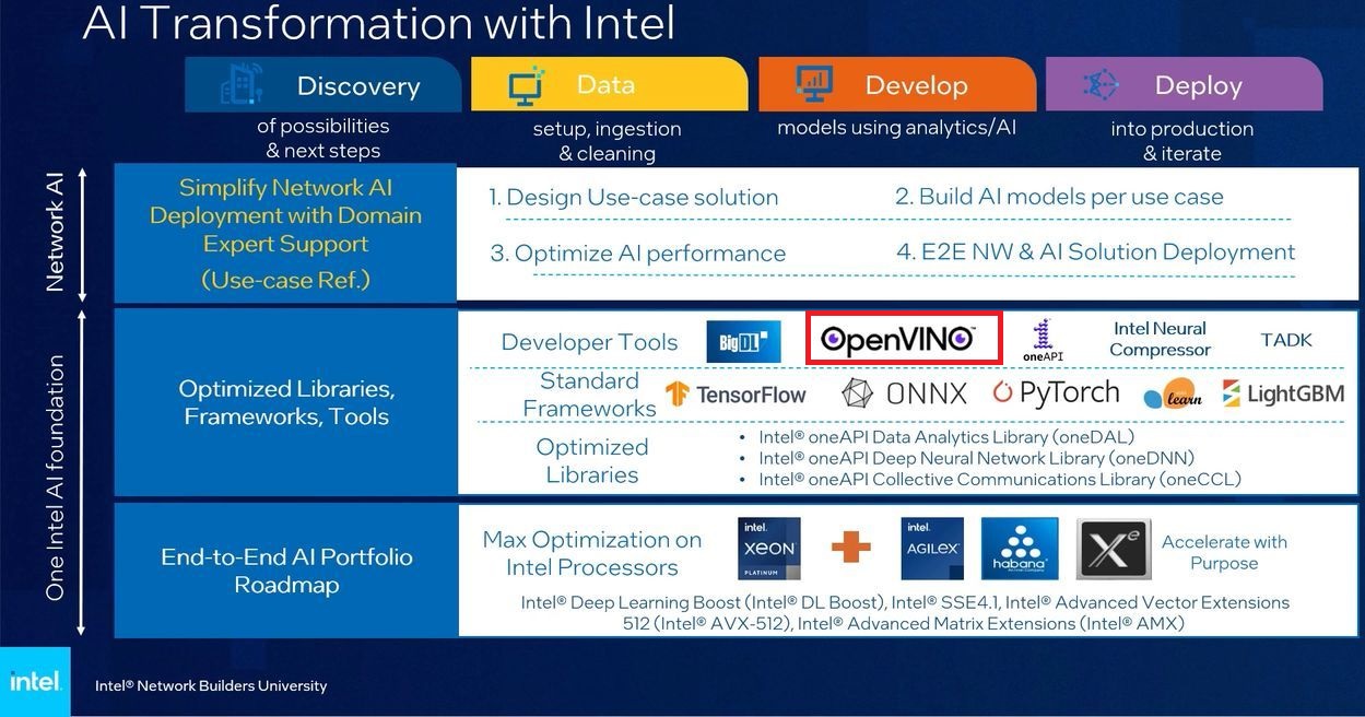 提升CPU與GPU的LLM效能，英特爾OpenVINO推年度第四版 | iThome
